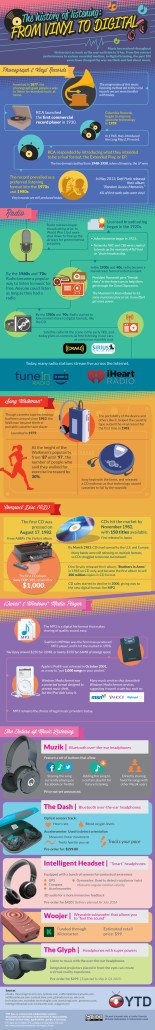 The History of Listening: Infographic | New Artist Model